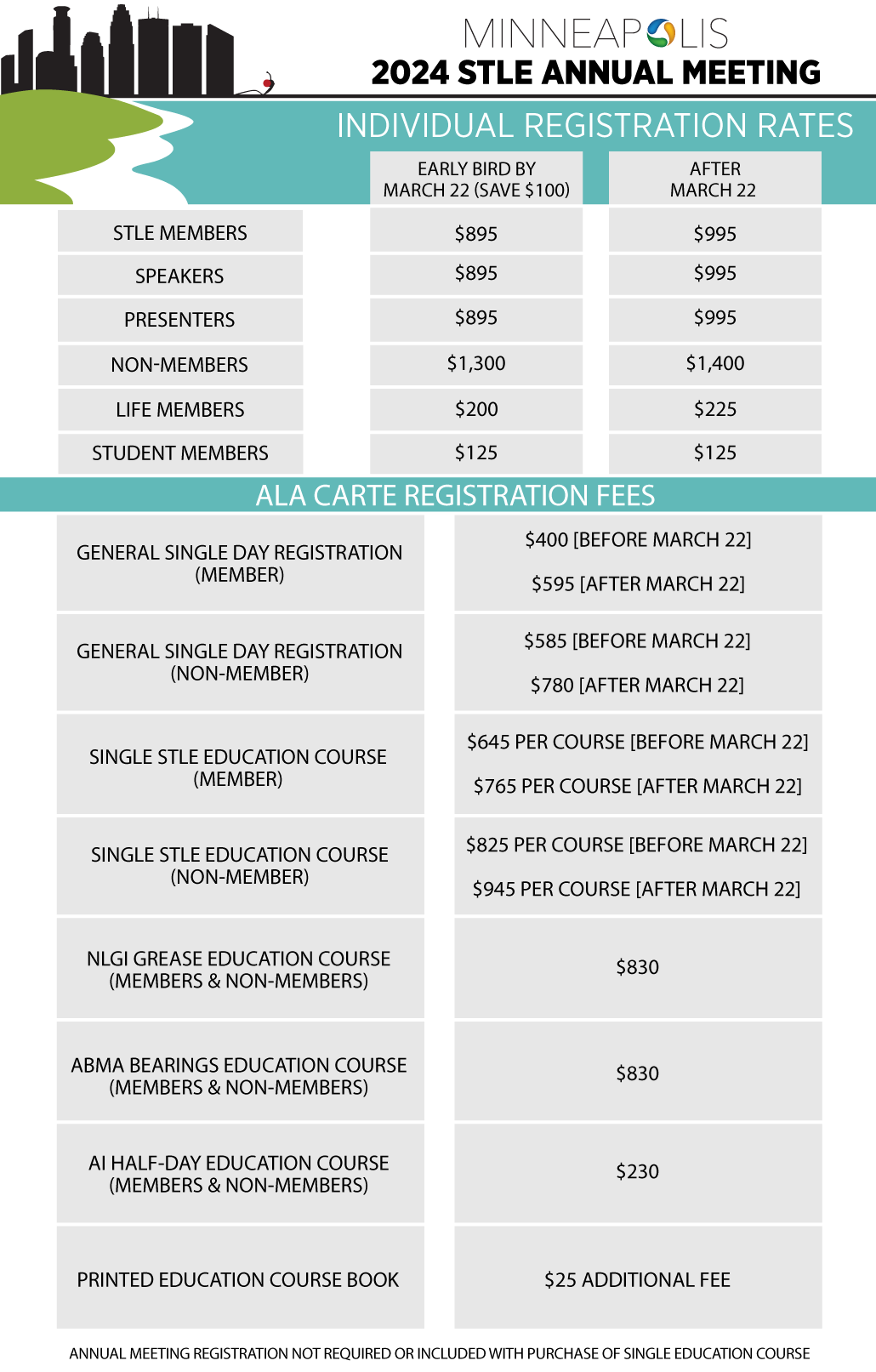 Registration Fees