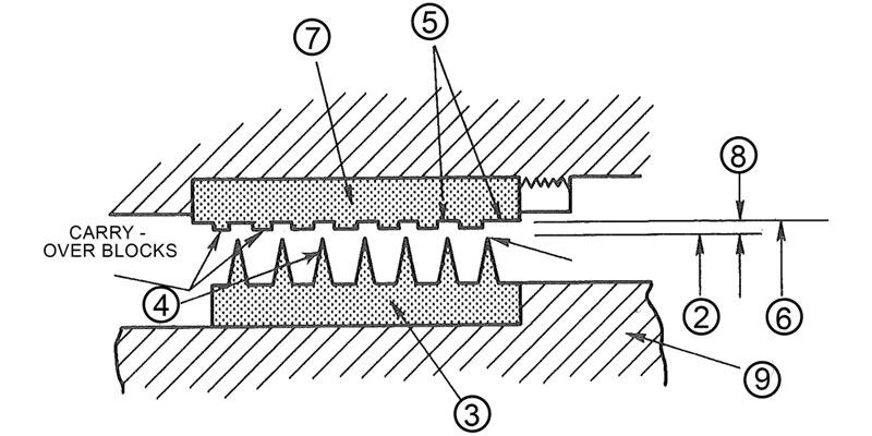 Typical Labyrinth Seals Straight Thru with Carry Over Blocks
