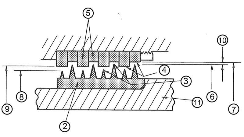 Typical Labyrinth Seals Staggered Labyrinth