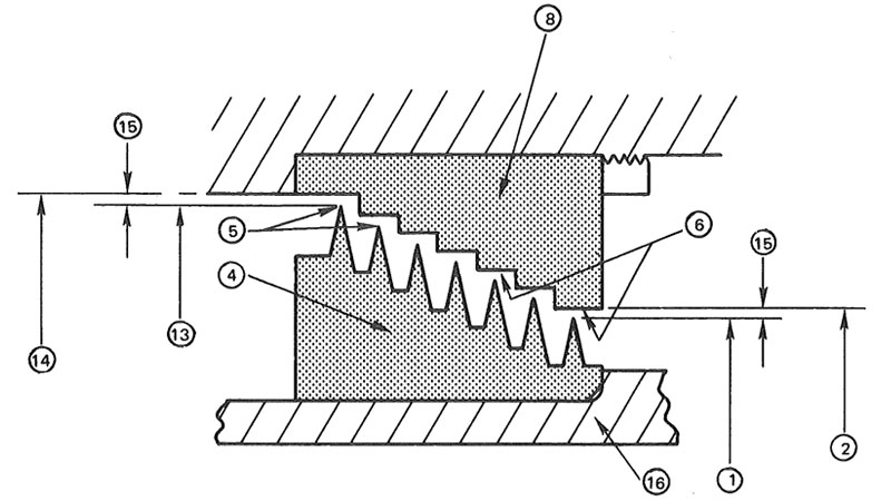 Typical Labyrinth Seals Stepped Labyrinth