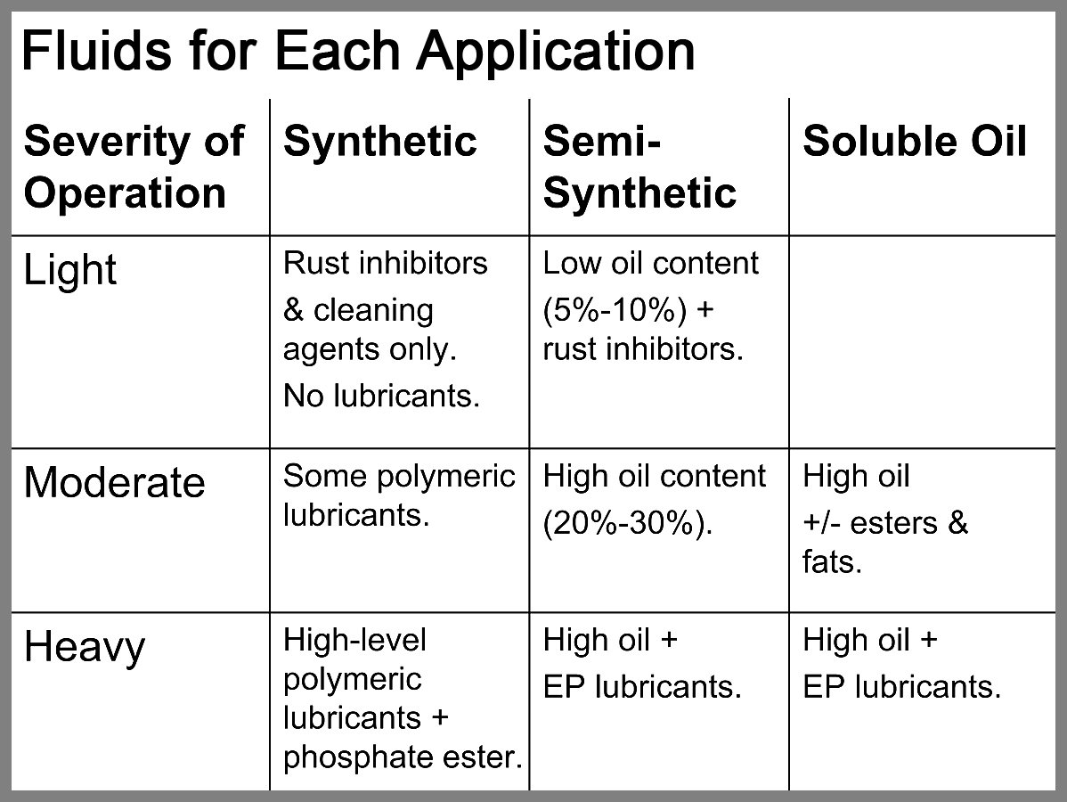 Be Your Own Judge when Picking the Best MWF