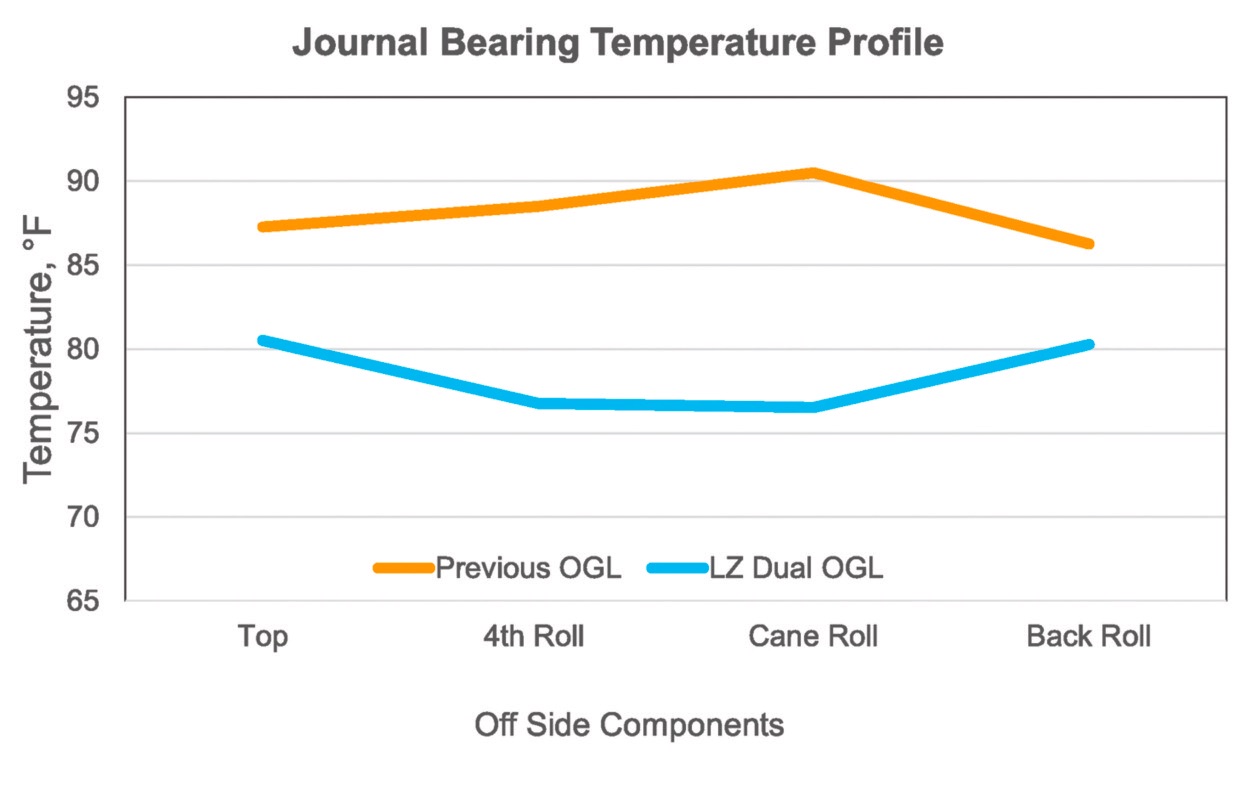 The Lubrizol Corporation