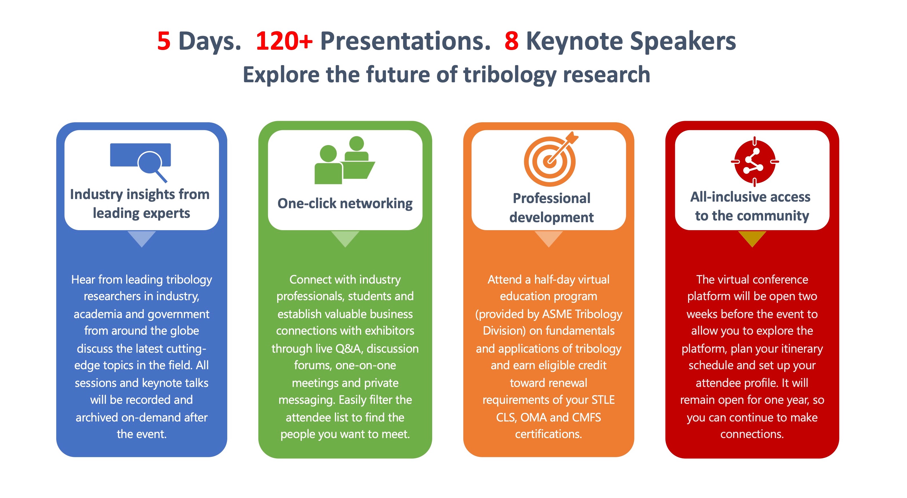 STLE Tribology Frontiers Conference - Call